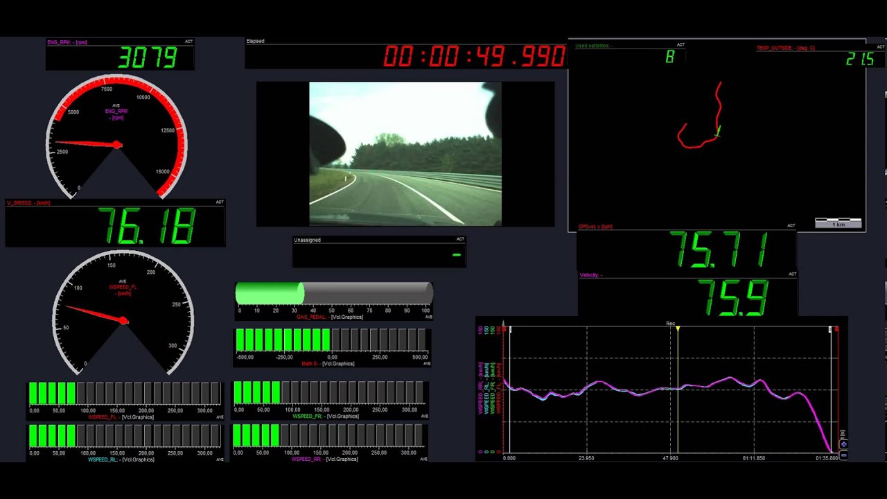 Drive testing with DewesoftX: Real-time synchronized data acquisition
