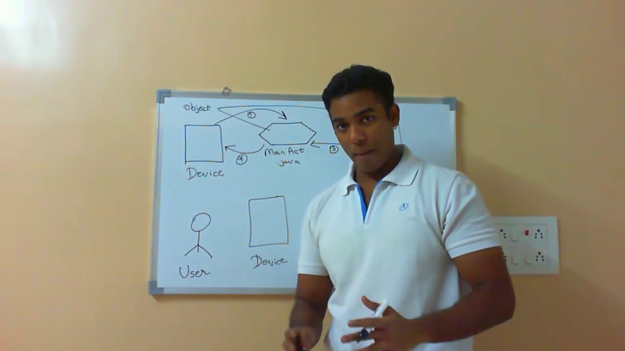 How your Java and Xml files work together | Androidville