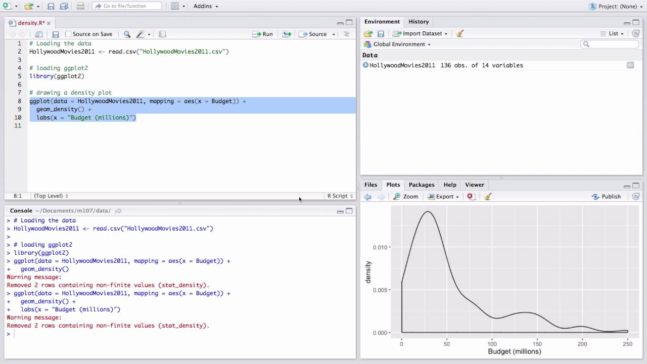 Creating a density plot using ggplot2