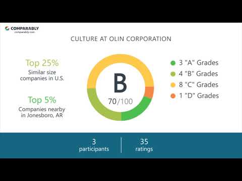 Olin Corporation Employee Reviews - Q3 2018