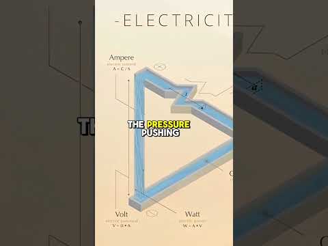 Understand Electricity with Water Flow! 💧⚡