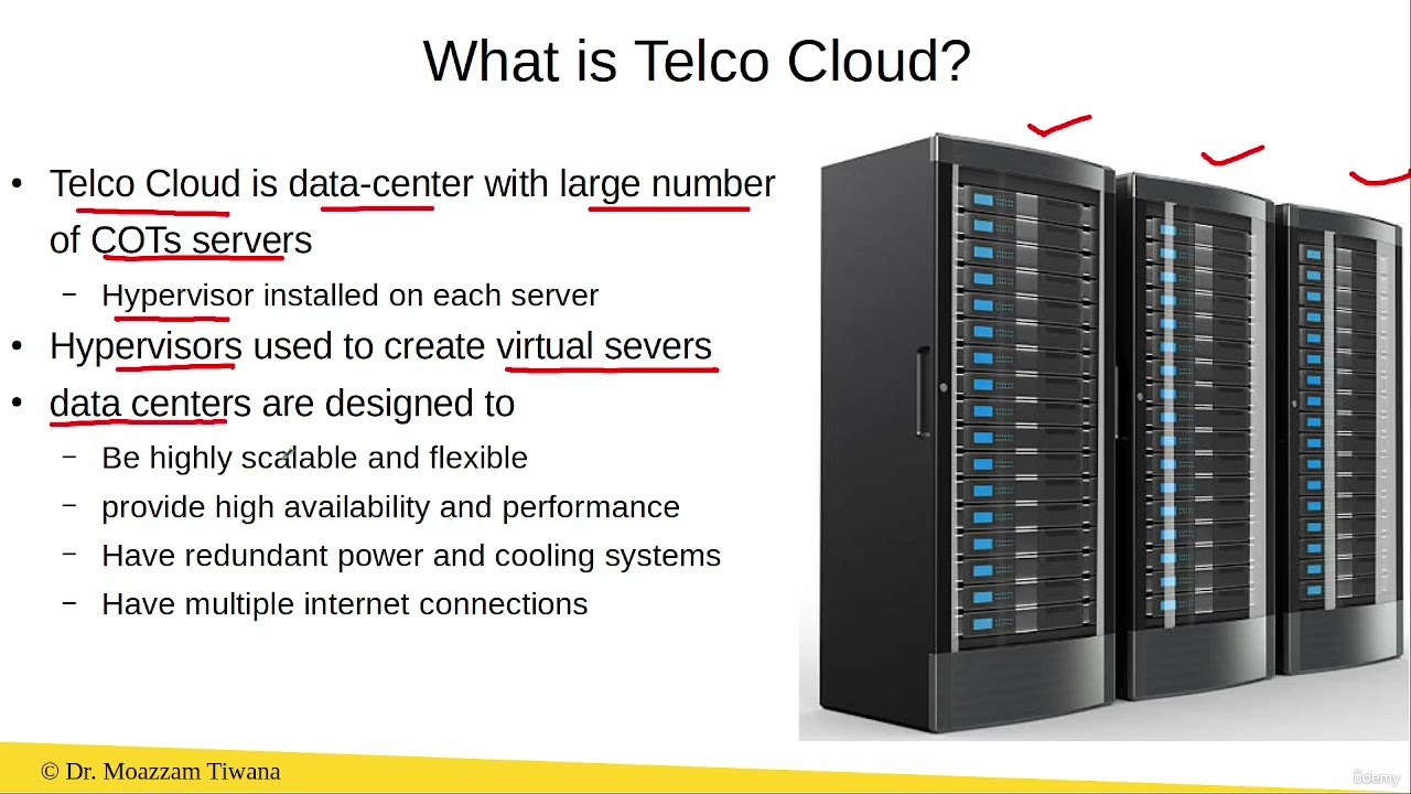 Telco Cloud & OpenStack as Cloud Management System