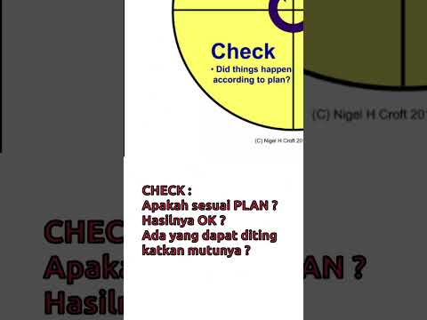 PDCA Cycle : Check #pdca , #cycle #qualitymanagementsystem