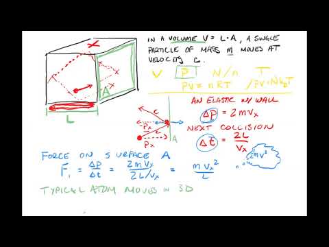 Kinetic Temperature