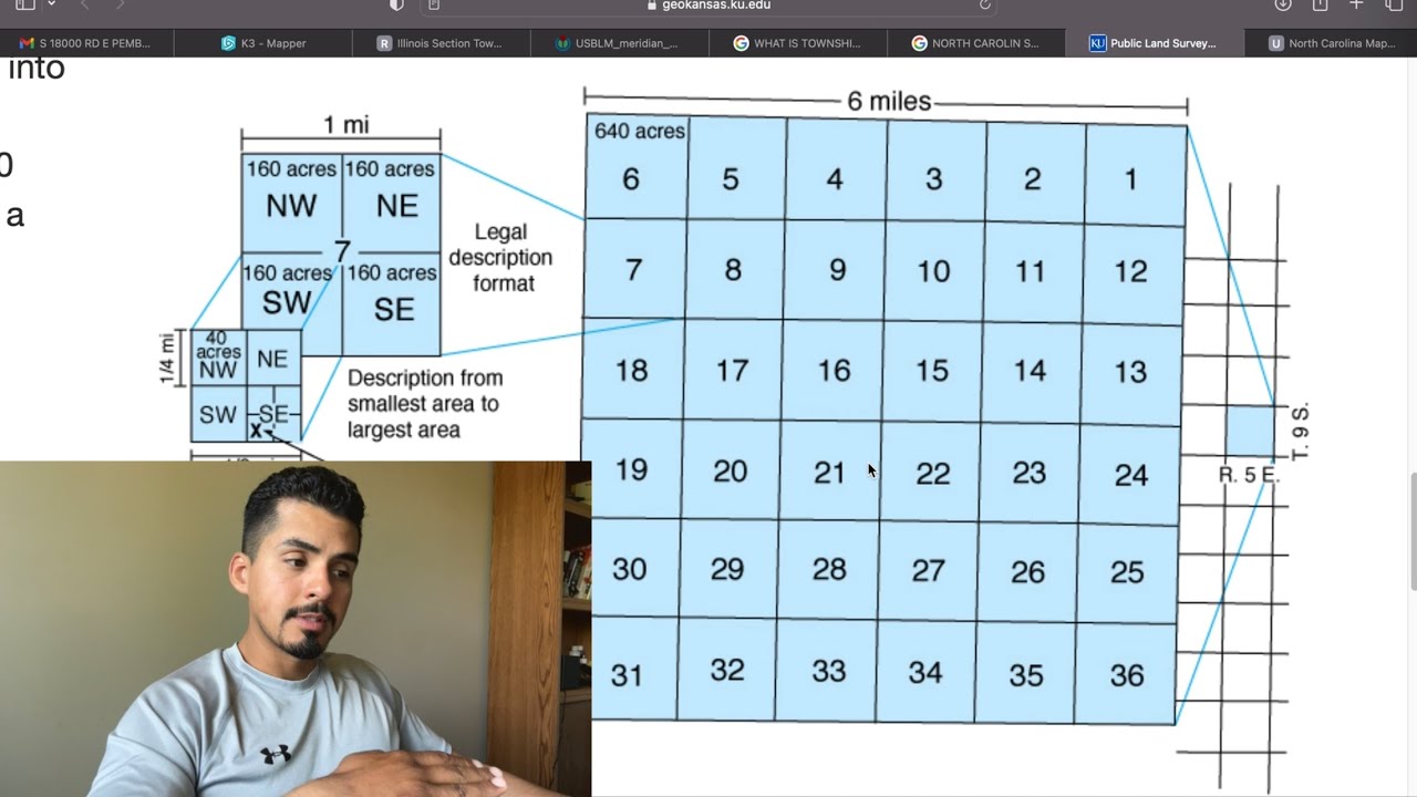 Legal description basics (section, township, range)