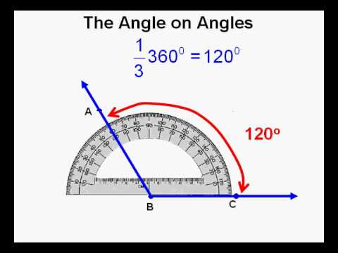 The Angle on Angles