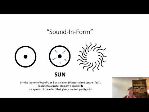 Sounds-into-Forms of "SUN", "SIN", "SON", "SAN"