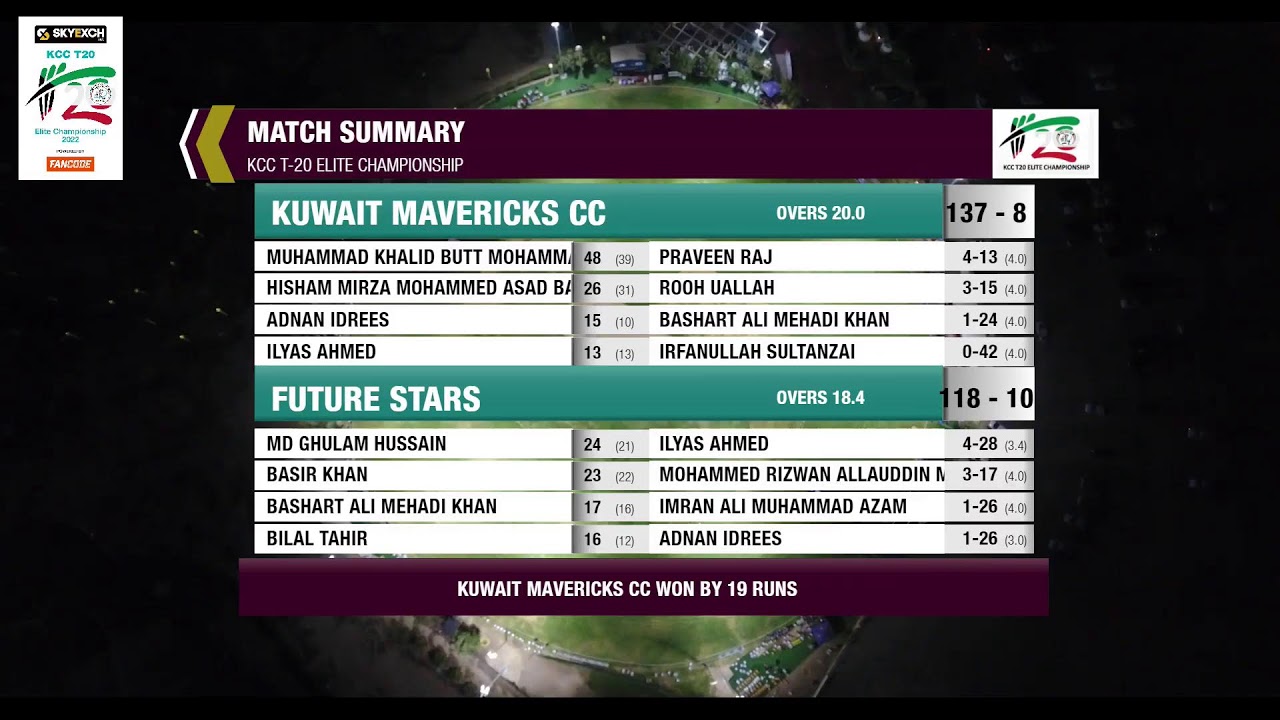 KCC T20 ELITE CHAMPIONSHIP