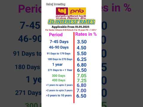 Punjab National Bank FD interest rates 2025 | FD interest rates in Punjab National Bank