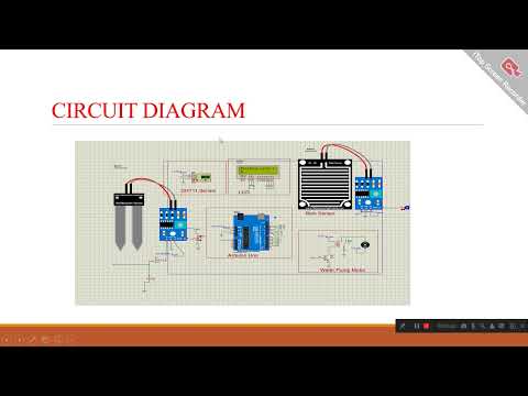 Smart Irrigation System Using Arduino | Project PPT Ideas
