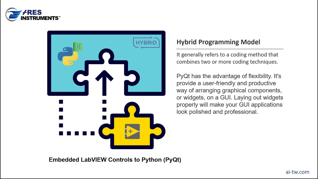 Embedded LabVIEW Controls to Python (PyQt)