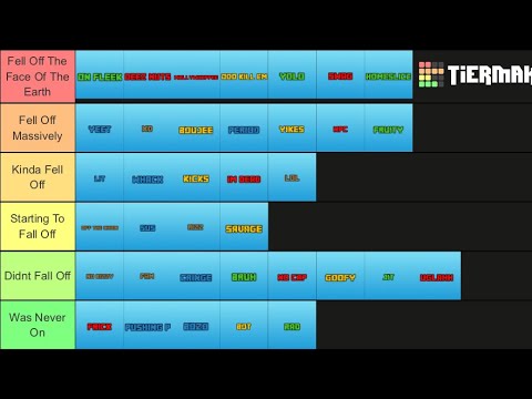 RANKING SLANG WORDS THAT FELL OFF TIER LIST