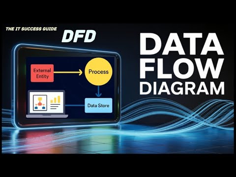 Data Flow Diagram (DFD) Made Easy | System Analysis & Design | Data Flow Diagram (DFD) #video