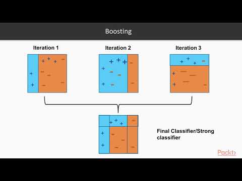 Extending Machine Learning Algorithms – AdaBoost Classifier | packtpub.com