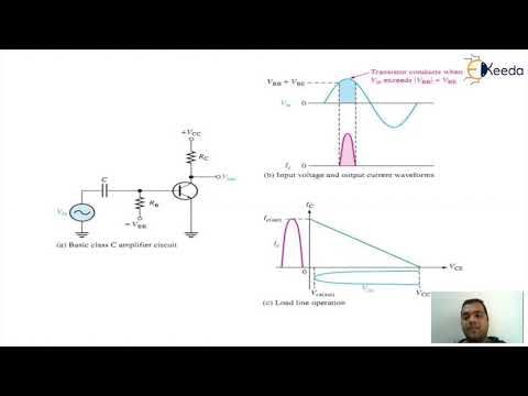 Understanding Class C Power Amplifiers and Heat Sink In Analog Circuits - GATE Video Lecture ...