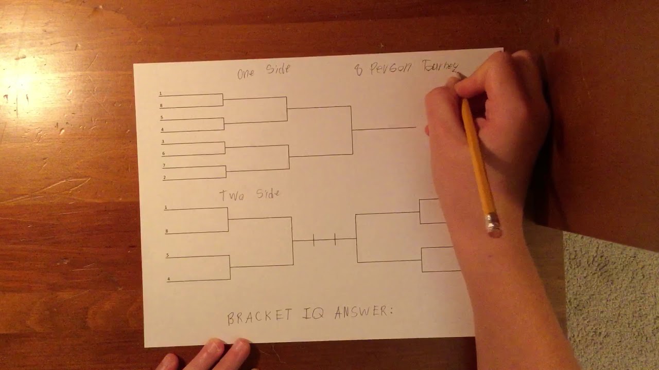 Single Elimination Tournament... EXPLAINED