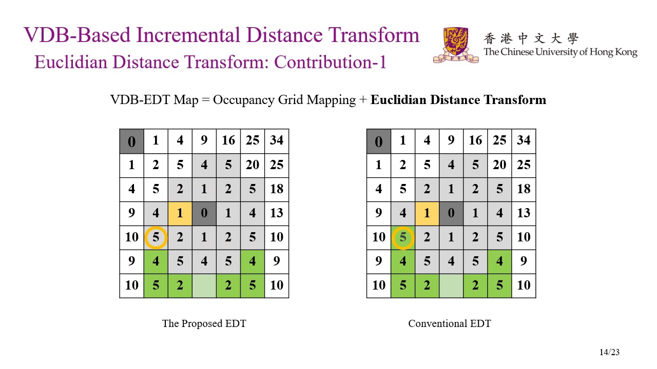 VDB-Based Incremental Euclidean Distance Transform