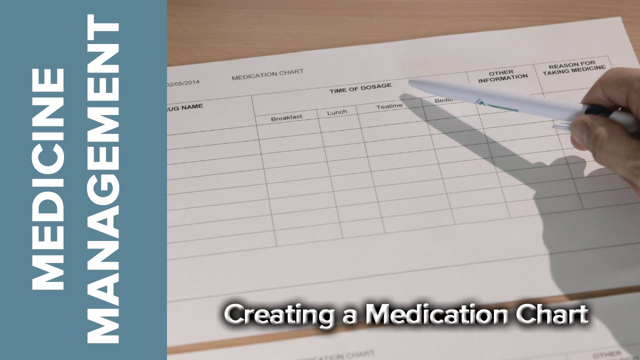 Medicine Management - Creating a Medicine Chart