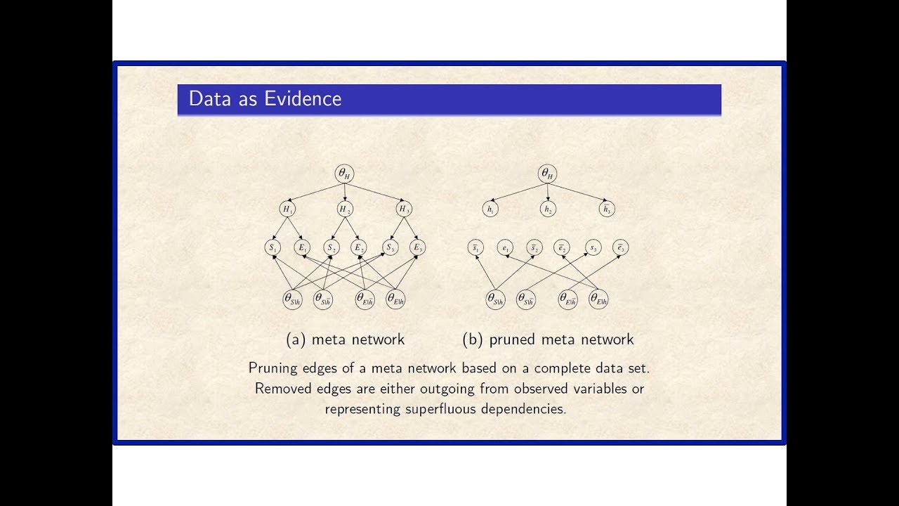 13a. Bayesian Learning: Discrete Parameter Sets I (Chapter 18)