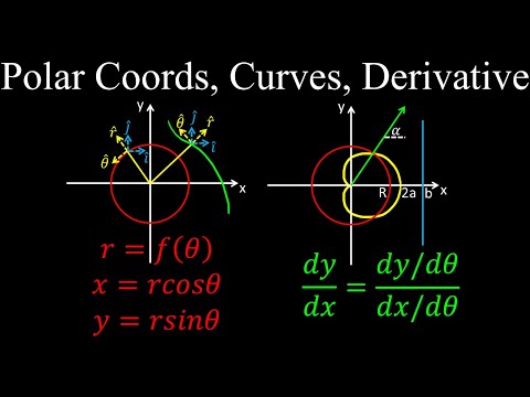 Polar Coordinates, Polar Curves, Differentiation - Calculus