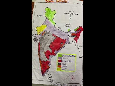 Major soil types of India