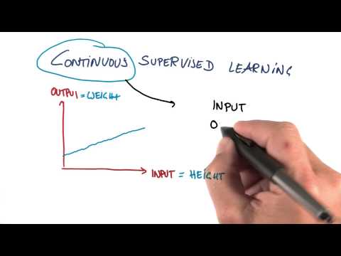 Learn Continuous Quiz Intro to Machine Learning - Mind Luster