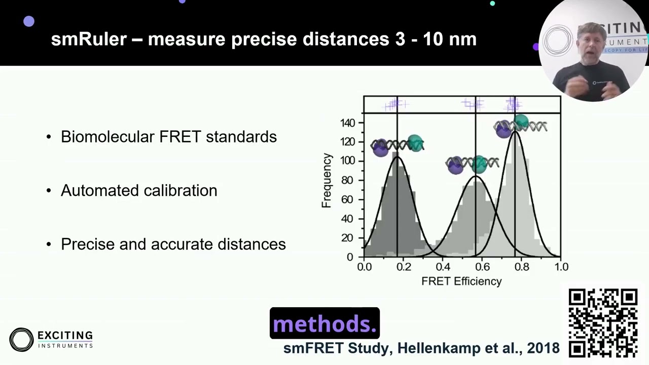 What is single-molecule FRET?