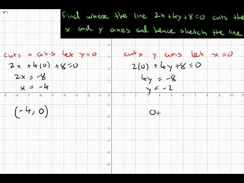 Finding where line cuts x and y axis