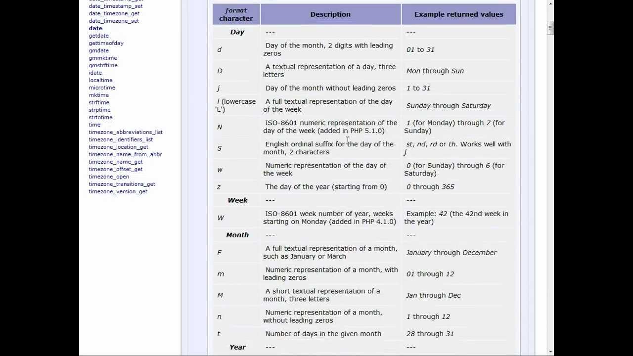 PHP Basic Date And Time