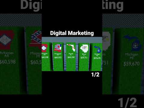 Digital Marketing Manager Salary 2023 #comparison #finance #job #money #rich #salary #career #income