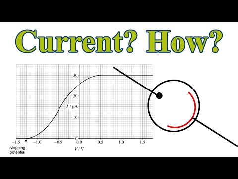 photoelectric effect graph explained - max I & stopping potential