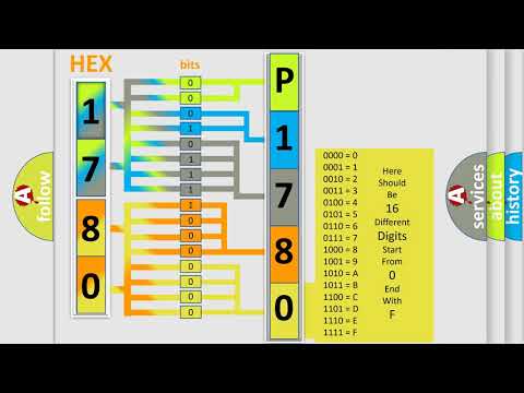 DTC Toyota P1780 Short Explanation