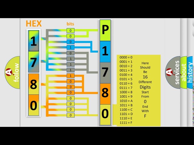 P1780 Ошибка Toyota Camry