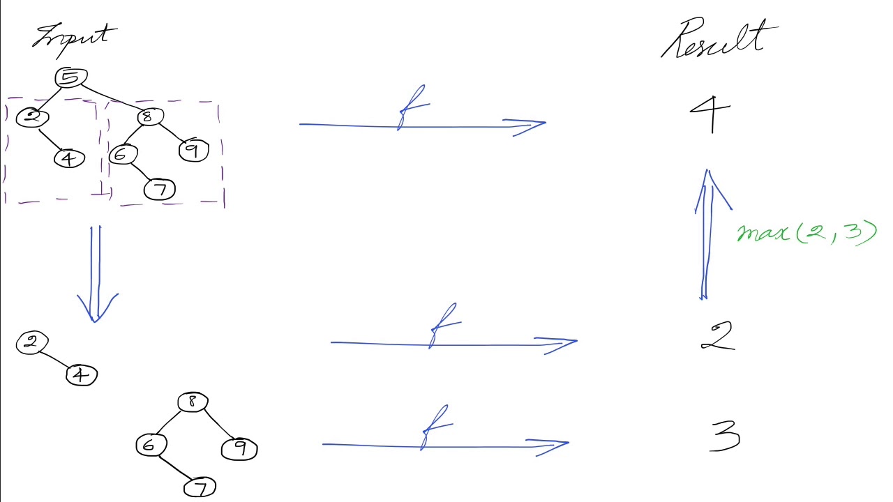 Tree Depth using Recursion