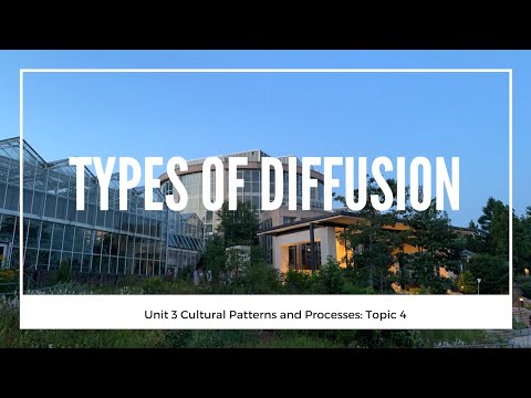 3.4 Types of Diffusion (Unit 3 Cultural Geography, Topic 3 of AP Human Geography)