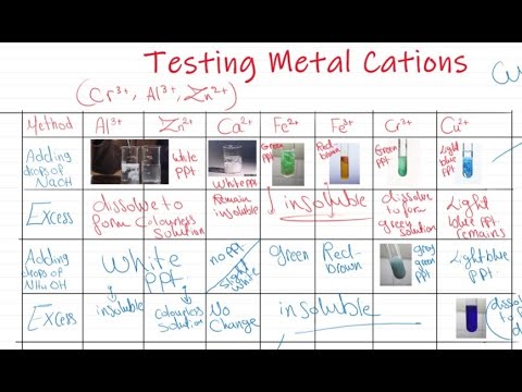 Test Metal cations IGCSE Chemistry using Sodium hydroxide and ammonia