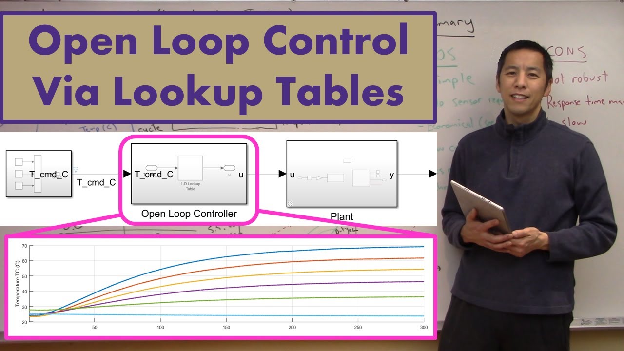 Open Loop Control Via Lookup Tables