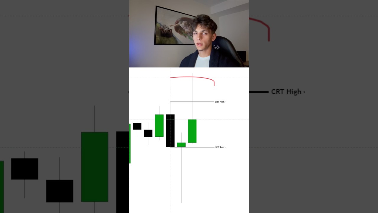 Day Trading Made Simple: CRT Model Explained (Most Profitable ICT Strategy)