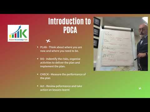 Kaizen Knowledge PDCA