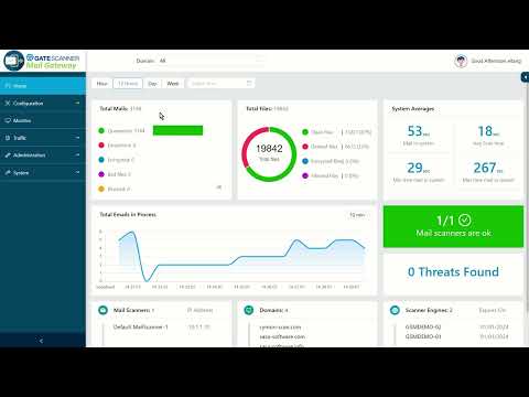 GateScanner Mail Gateway Walkthrough - Part 1: The Dashboard