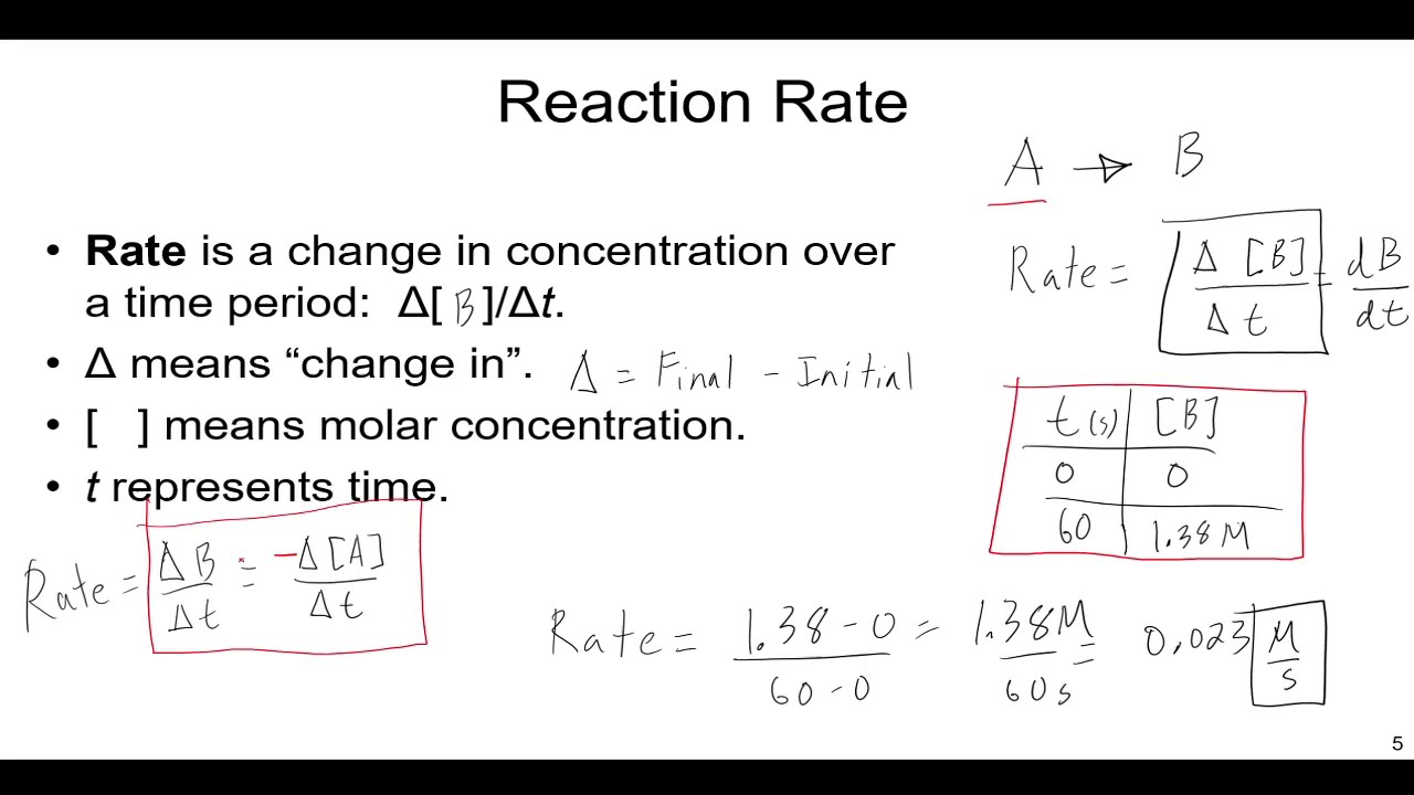 An Introduction to Chemical Kinetics