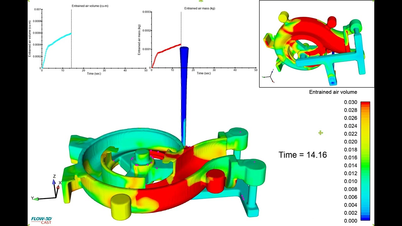 Sand Casting Workspace | FLOW-3D CAST