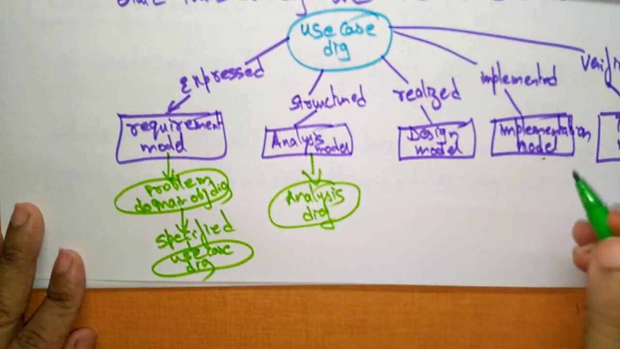 object oriented software engineering | introduction |