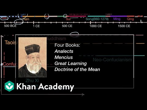 Neo-Confucianism and Zhu Xi