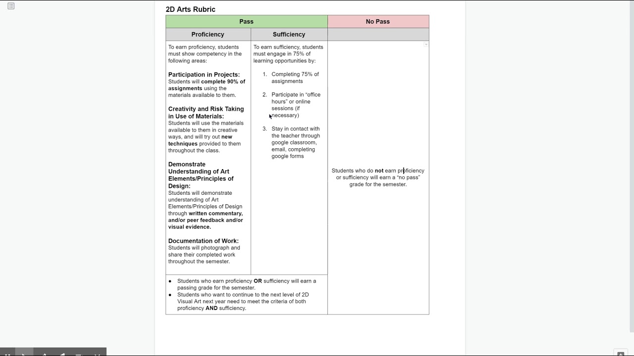 2D Art Rubric - Google Docs