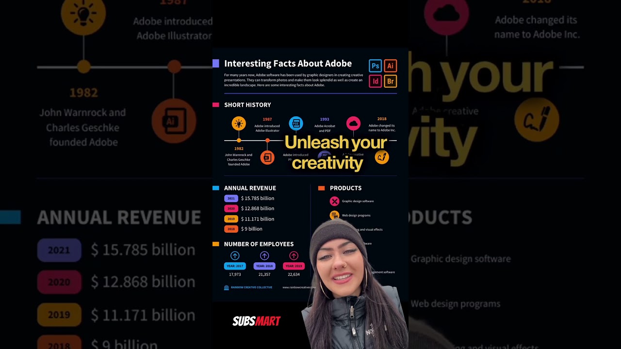 Unlock Your Creativity with Adobe Creative Cloud at a Massive Discount  #productivityhacks