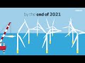 triton knoll wind farm - The Renewables Guy