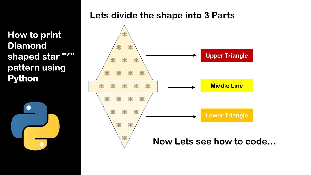 How to Print Diamond Shaped Star 
