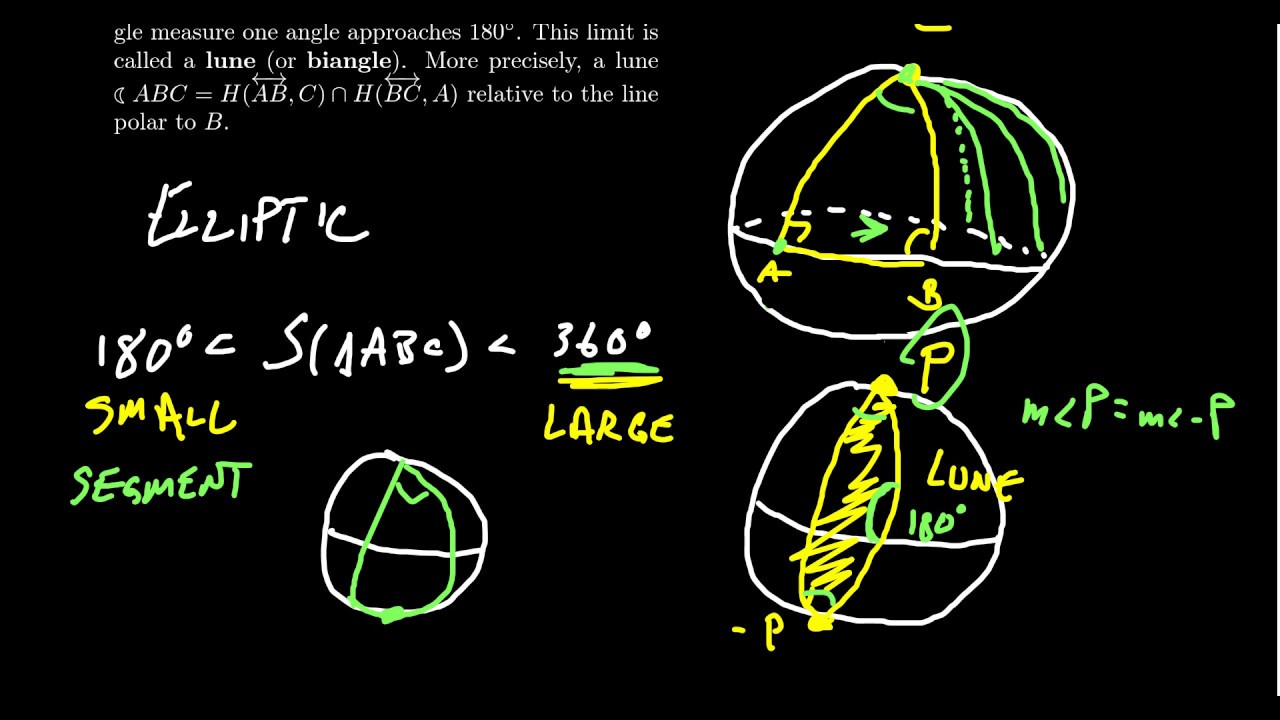 Lunes and Elliptic Geometry