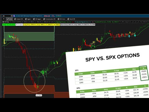 SPY vs SPX Options for Buying the Dip